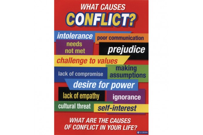 Conflict Resolution Poster Set Playroom Furnishings Posters And Decor