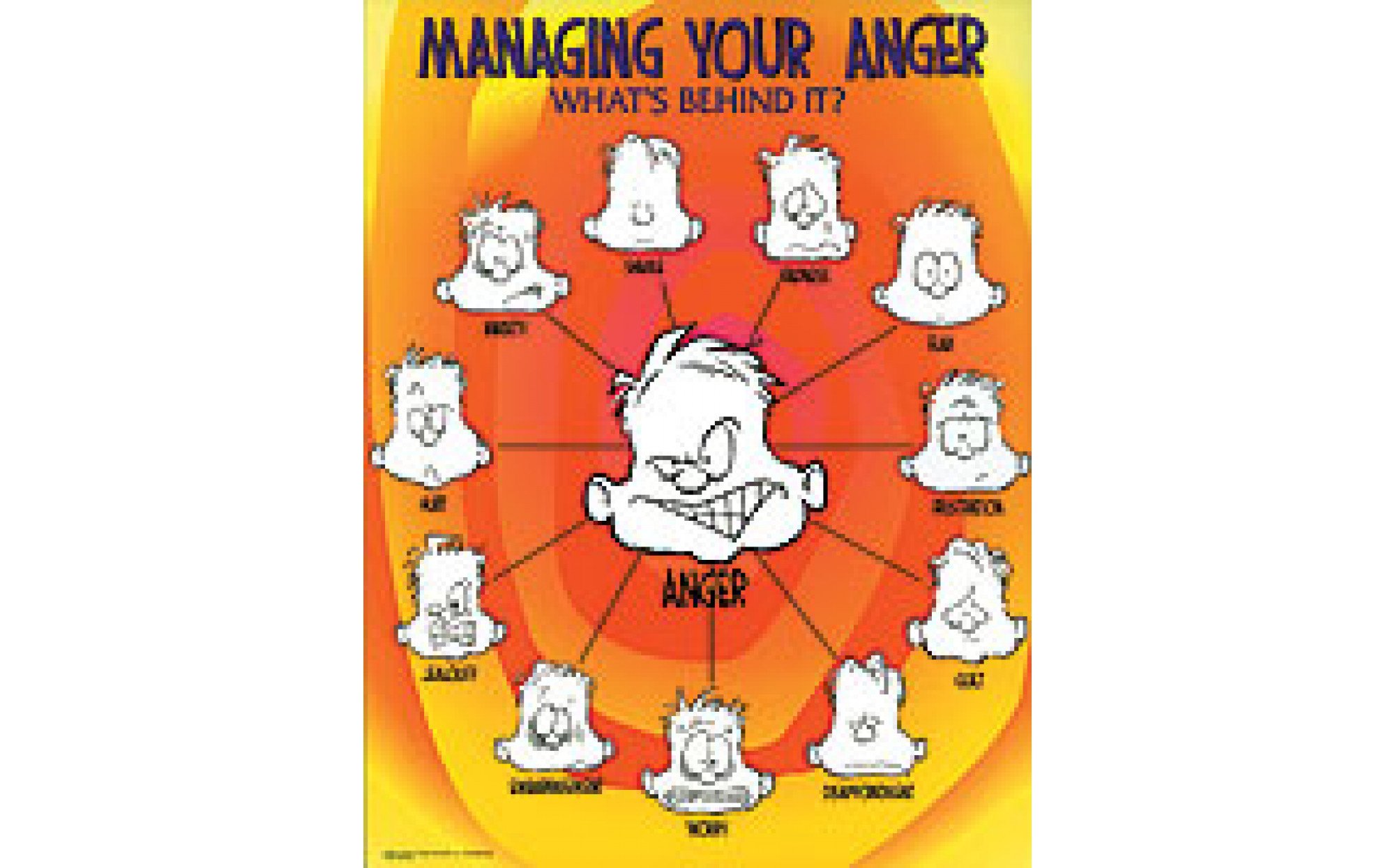 Mini Anger Management Poster – Playroom Furnishings: Posters & Decor