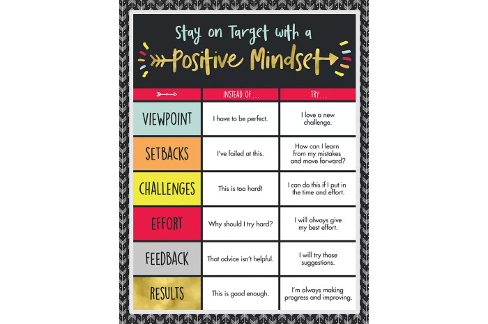 Positive Mindset Poster – Playroom Furnishings: Posters & Decor