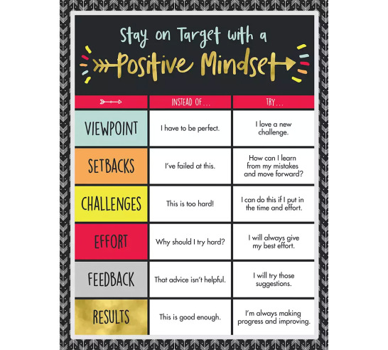 Positive Mindset Poster – Playroom Furnishings